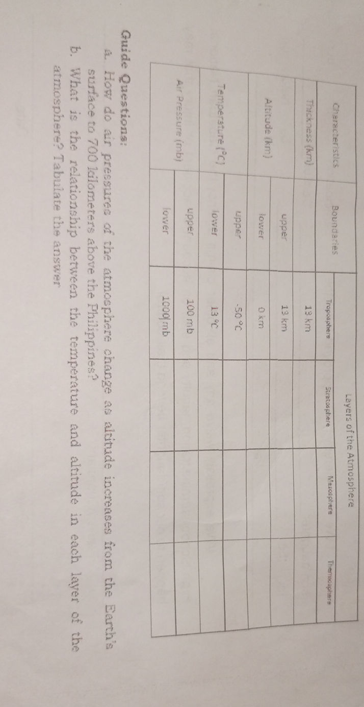 Layers of the Atmosphere | Characteristics | StudyX