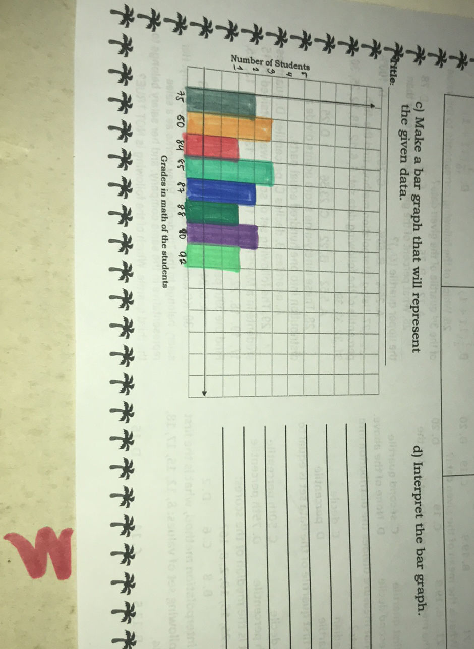 c) Make a bar graph that will represent the | StudyX