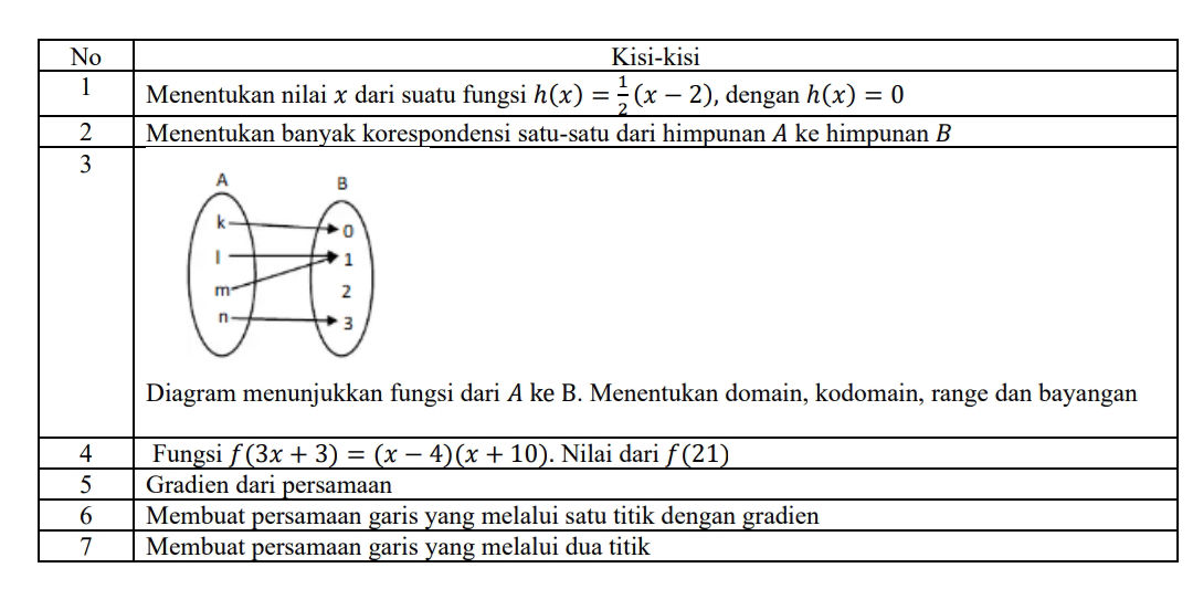 1. Menentukan nilai x dari suatu fungsi | StudyX