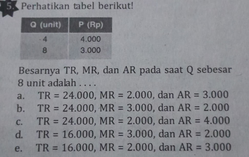 Perhatikan tabel berikut! | Q (unit) | P