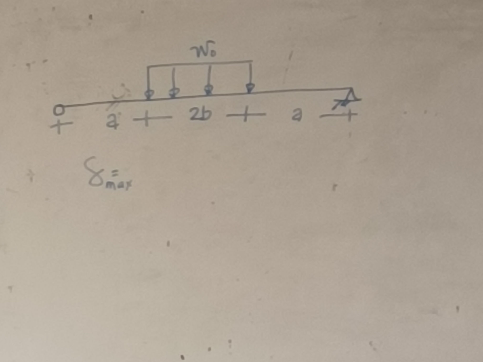 max} = ?$ Diagram of a beam with the | StudyX