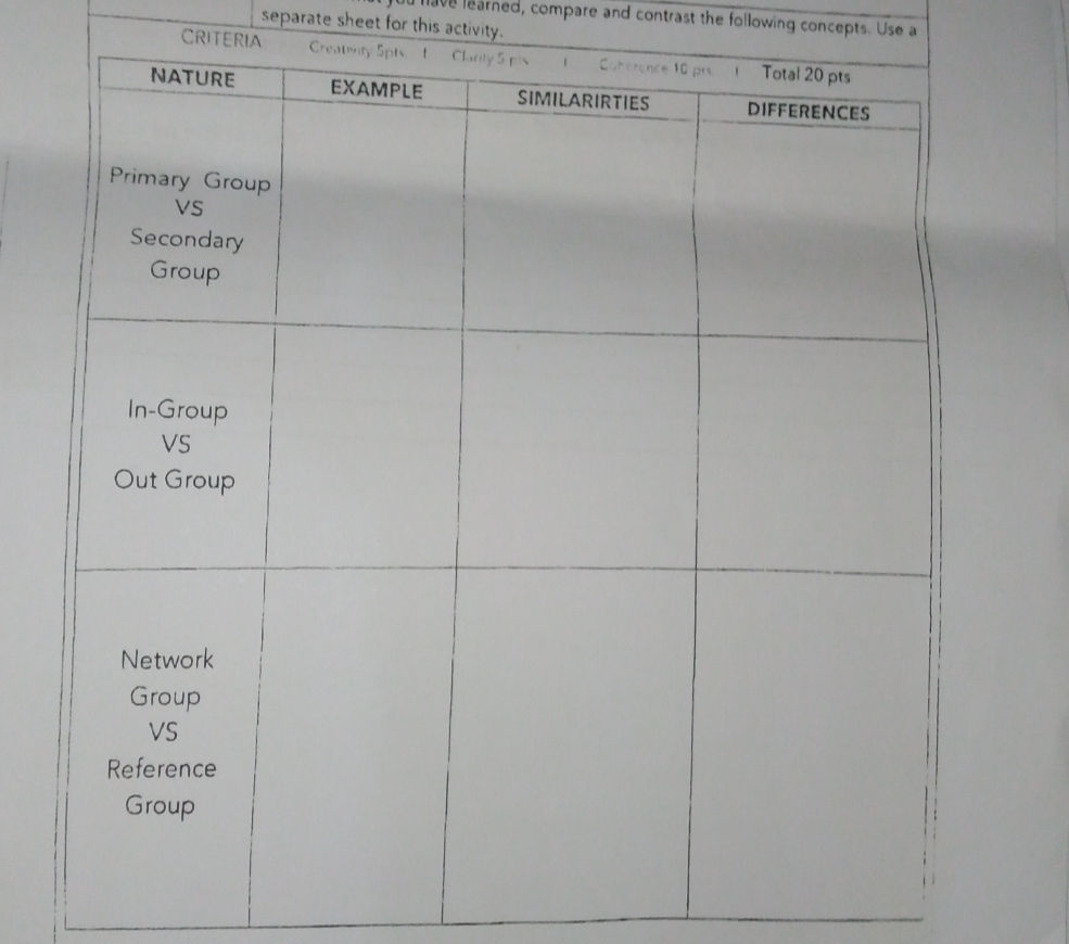 Compare and contrast the following concepts. | StudyX