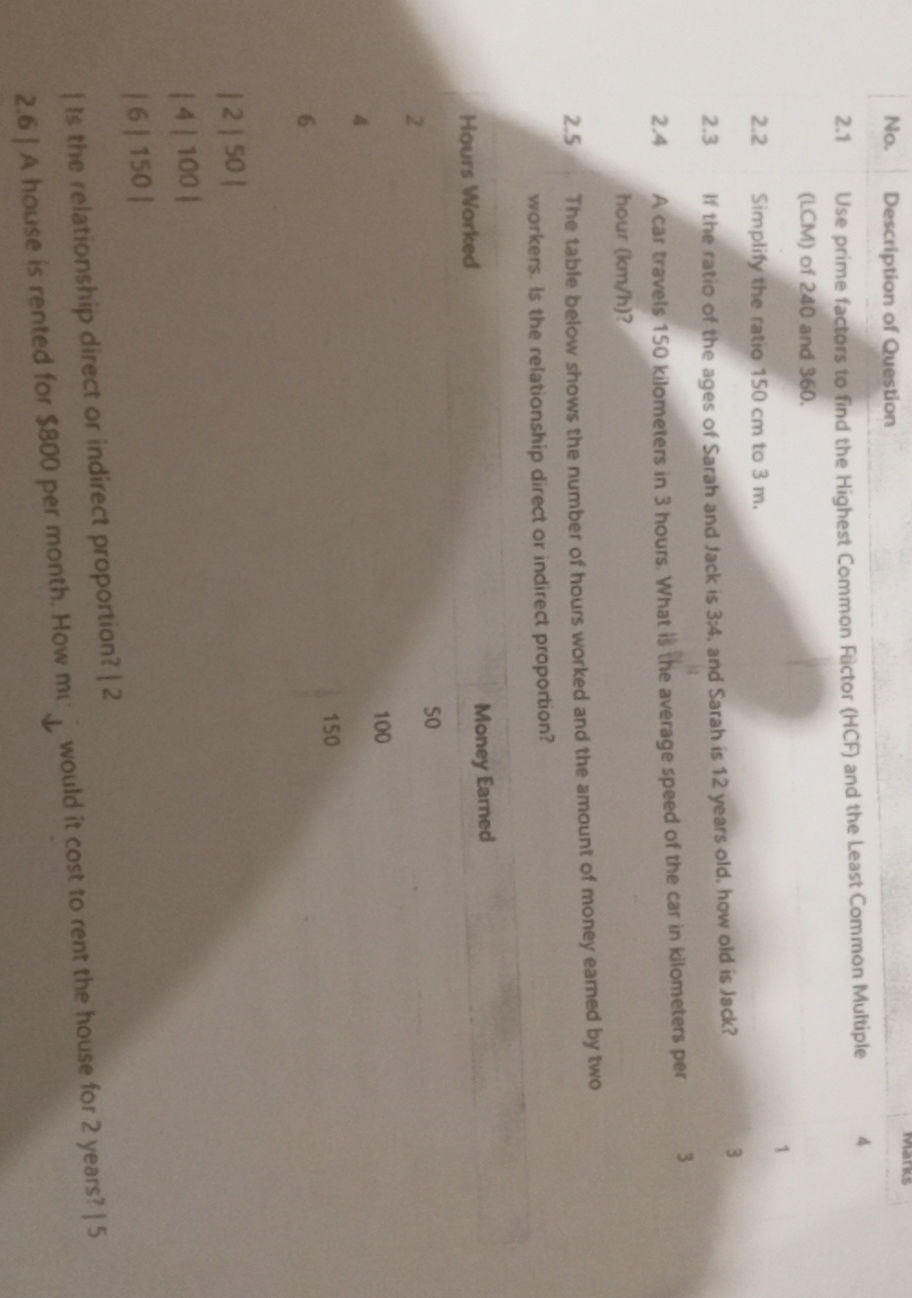 2.1 Use prime factors to find the Highest | StudyX