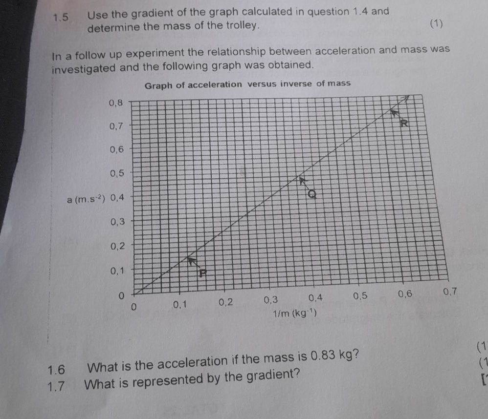 1.5 Use the gradient of the graph calculated | StudyX
