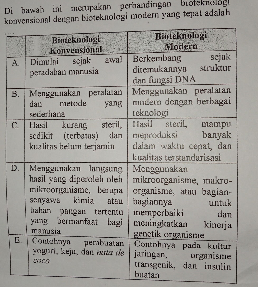 Di bawah ini merupakan perbandingan | StudyX
