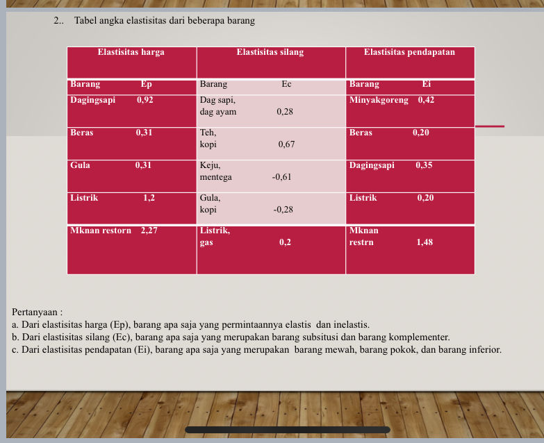 2.. Tabel angka elastisitas dari beberapa | StudyX