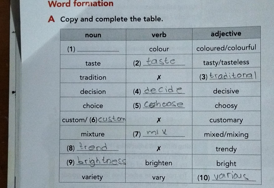 A Copy and complete the table. | noun | | StudyX
