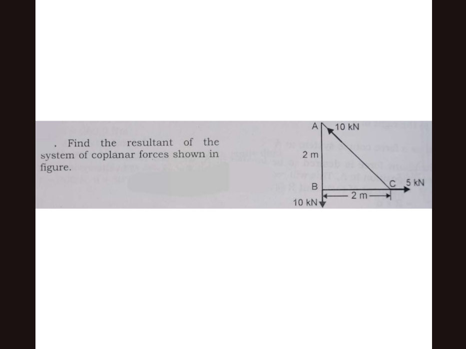 Find the resultant of the system of coplanar | StudyX
