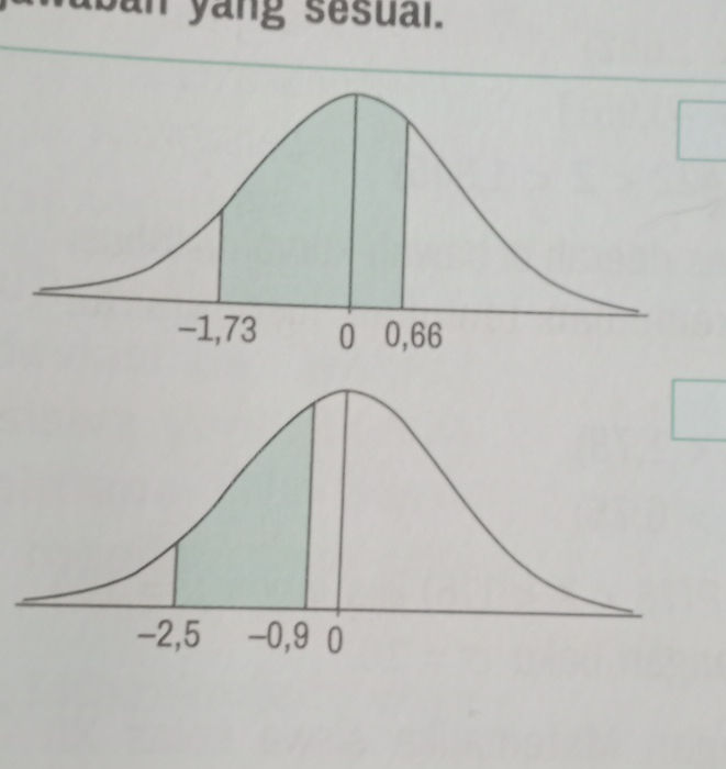 The image shows two normal distribution | StudyX