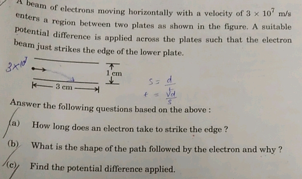 A beam of electrons moving horizontally | StudyX