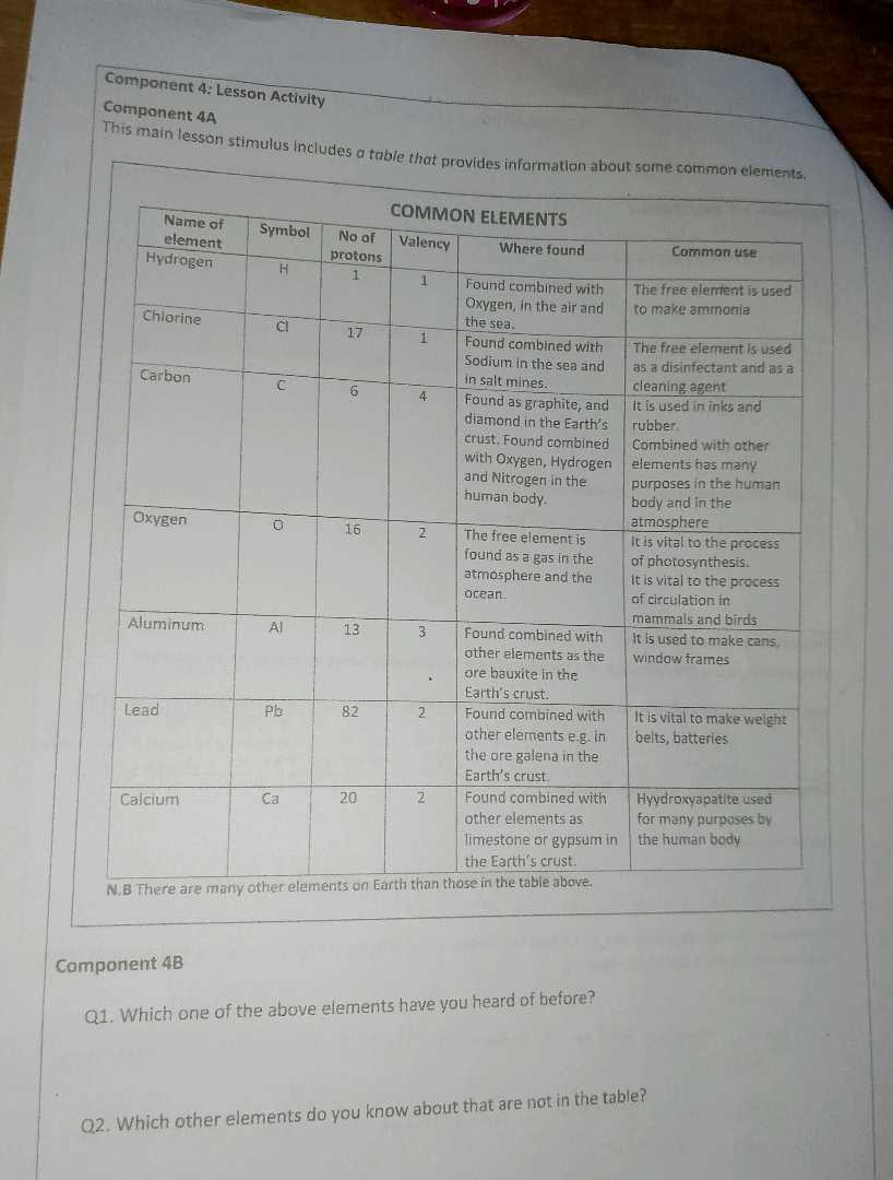 Component 4 Lesson Activity Component 4 A | StudyX