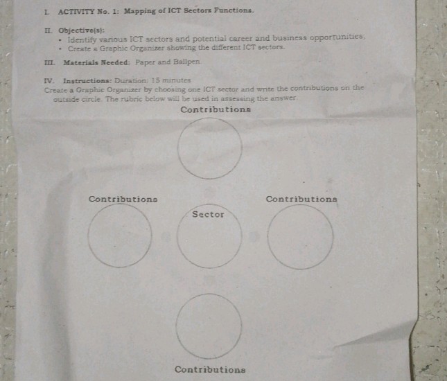 1 ACTIVITY No 1 Mapping of ICT Sectors | StudyX