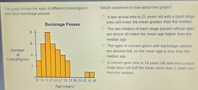 The graph shows the ages of different | StudyX