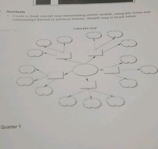 Synthesia Create a cloud concept map | StudyX
