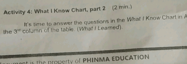 Activity 4 What I Know Chart part 2 (2 min) | StudyX