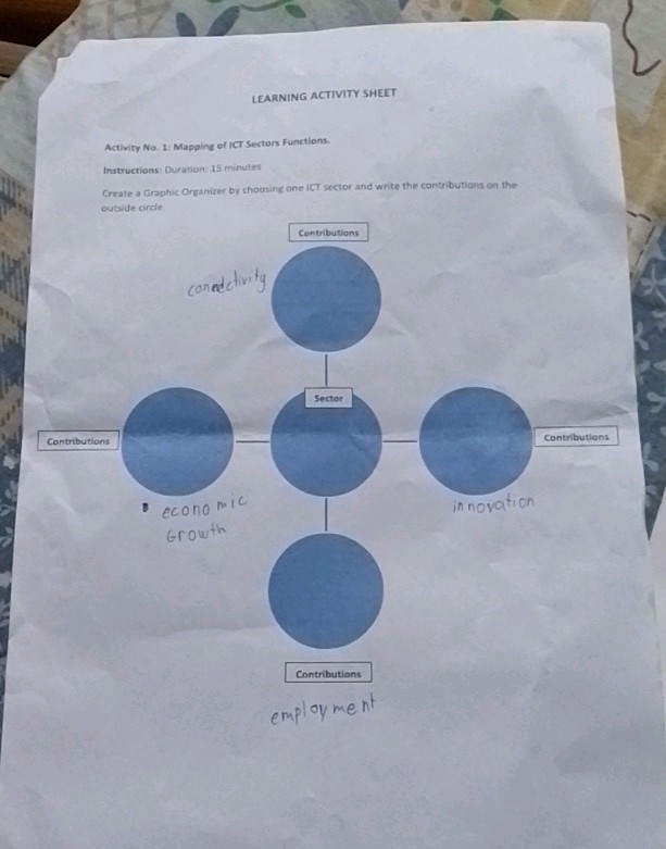 LEARNING ACTIVITY SHEET Activity No 1 | StudyX
