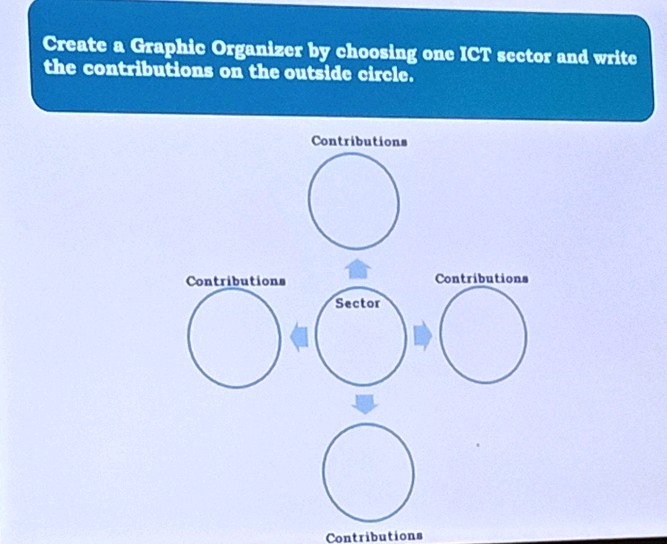 Create a Graphic Organizer by choosing one | StudyX