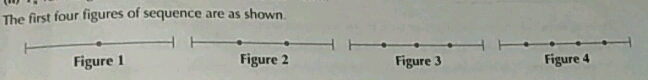 The first four figures of sequence are as