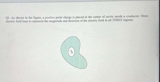 Q1 As shown in the figure a positive point | StudyX
