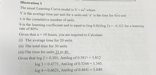 Illustration 1 The usual Learning Curve | StudyX