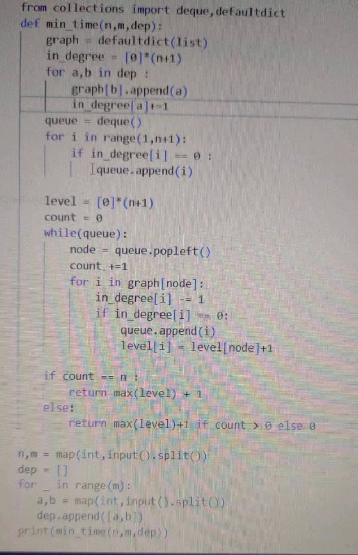 from collections import deque defaultdict | StudyX