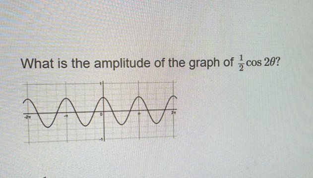 What is the amplitude of the graph of 12 | StudyX