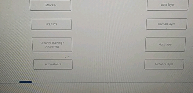 Bitlocker Data layer IPS/IDS Human layer | StudyX