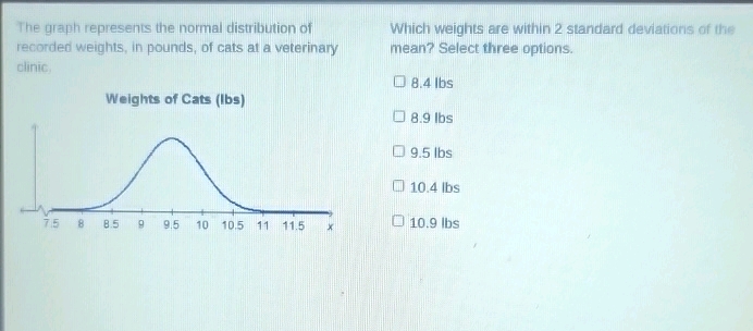 The graph represents the normal | StudyX