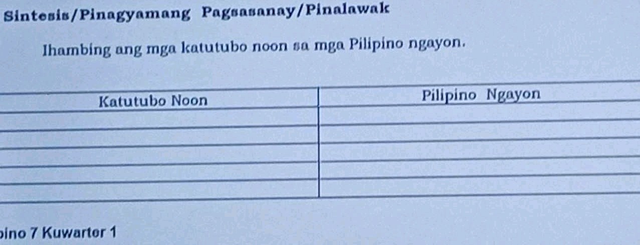 Sintesis/Pinagyamang Pagsasanay/Pinalawak | StudyX
