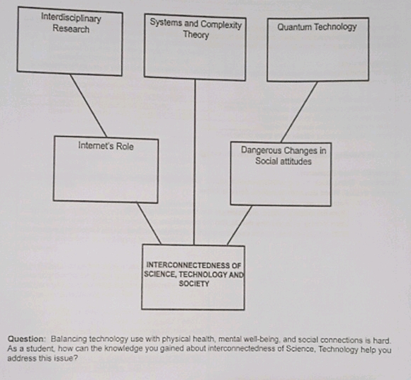 Question Balancing technology use wth | StudyX