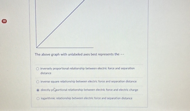 10 The above graph with unlabeled axes best | StudyX