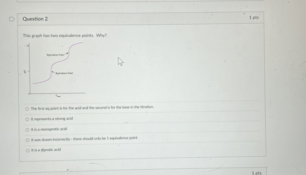Question 2 1 pts This graph has two | StudyX
