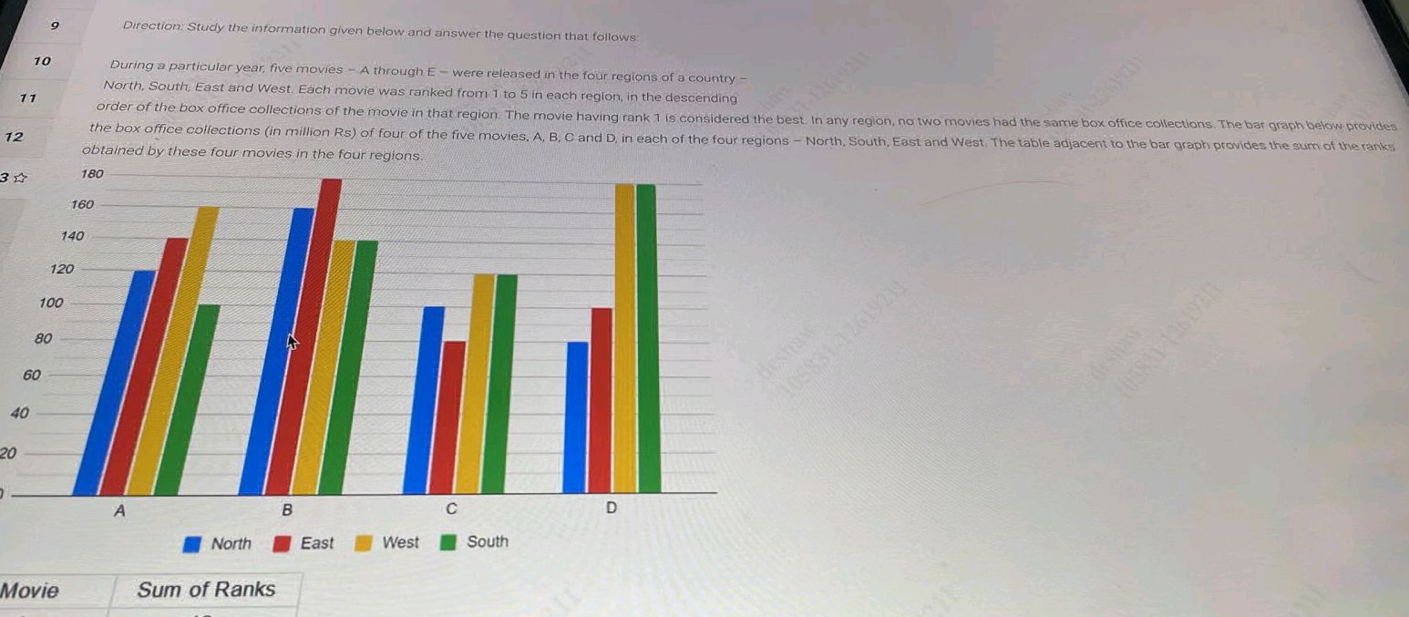 Direction Study the information given below | StudyX
