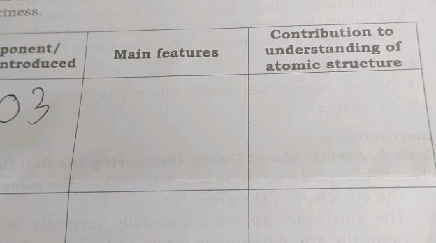 thess ponent/ Main features | StudyX