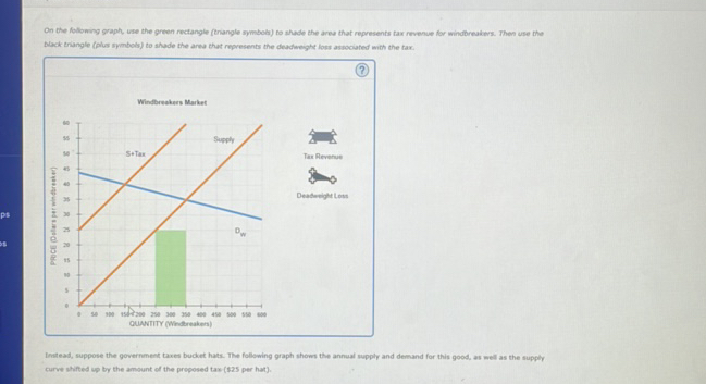 On the following graph use the green