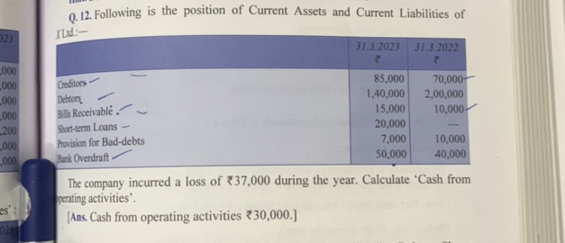 Q 12 Following is the position of Current | StudyX
