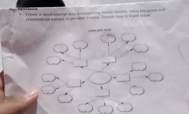 v symuesis - Create a cloud concept map | StudyX