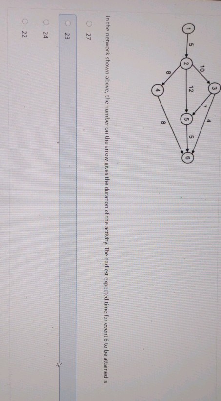 In the network shown above the number on | StudyX