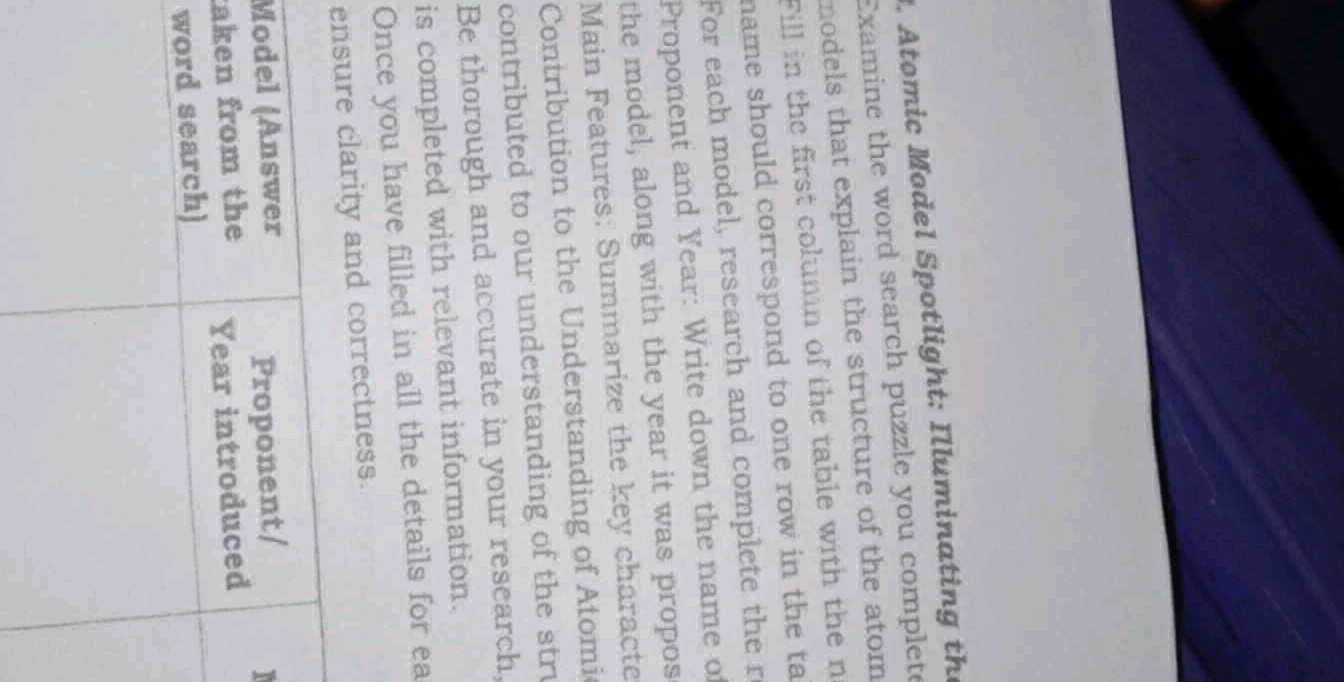 Atomic Model Spotlight Illuminating thi | StudyX