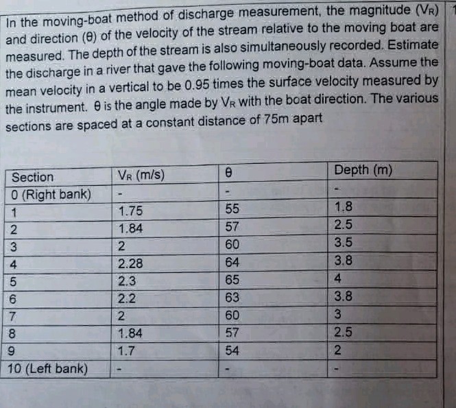 In the moving-boat method of discharge | StudyX