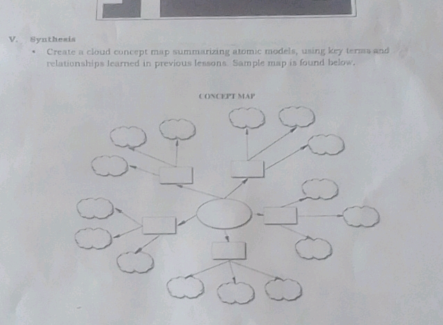 V Syntheais Create a cloud concept map | StudyX