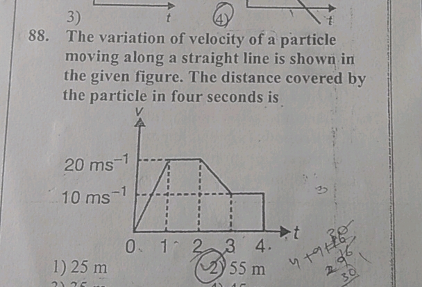3) (4) 88 The variation of velocity of a | StudyX
