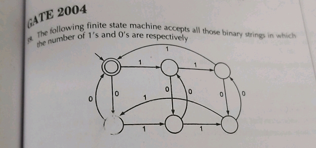 94 The following finite state machine | StudyX