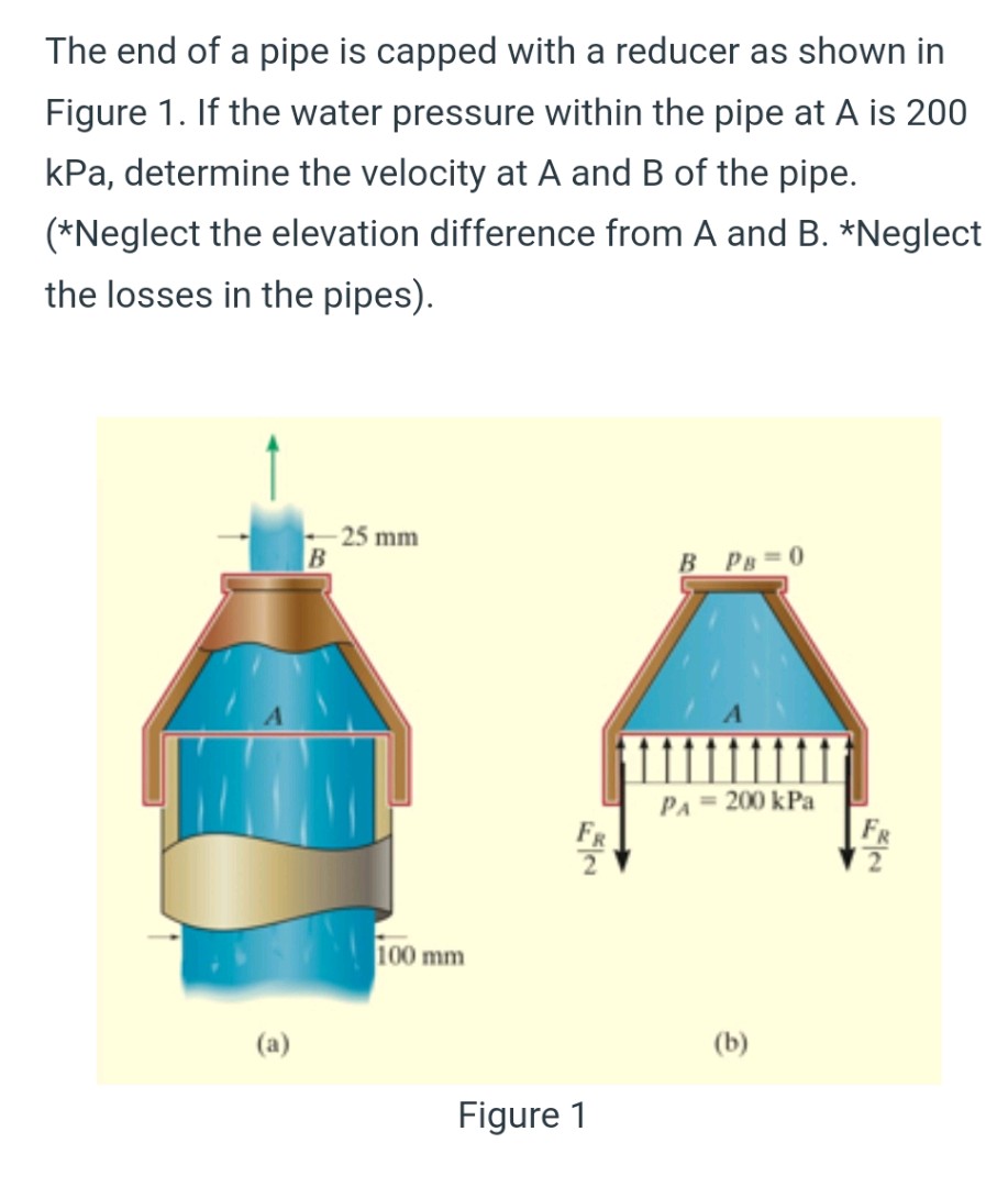 The end of a pipe is capped with a reducer | StudyX