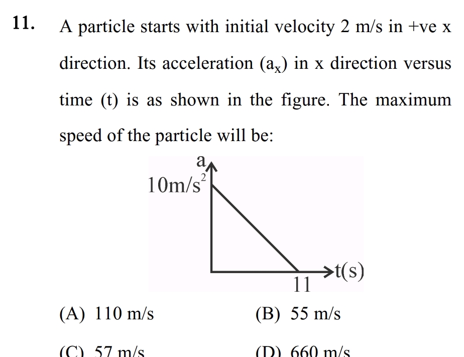 11 A particle starts with initial velocity | StudyX