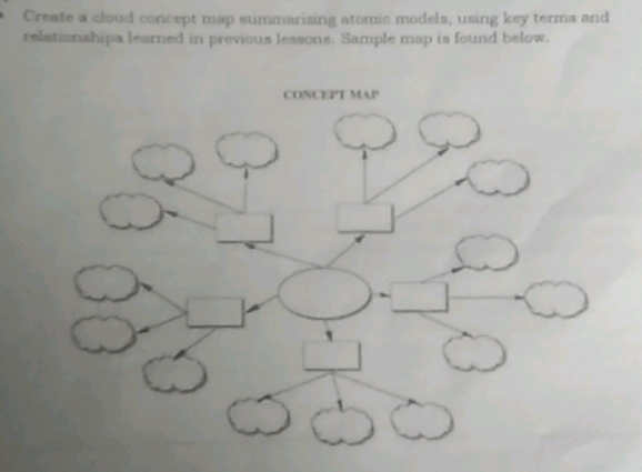 Create a cloud concept map summariaing | StudyX