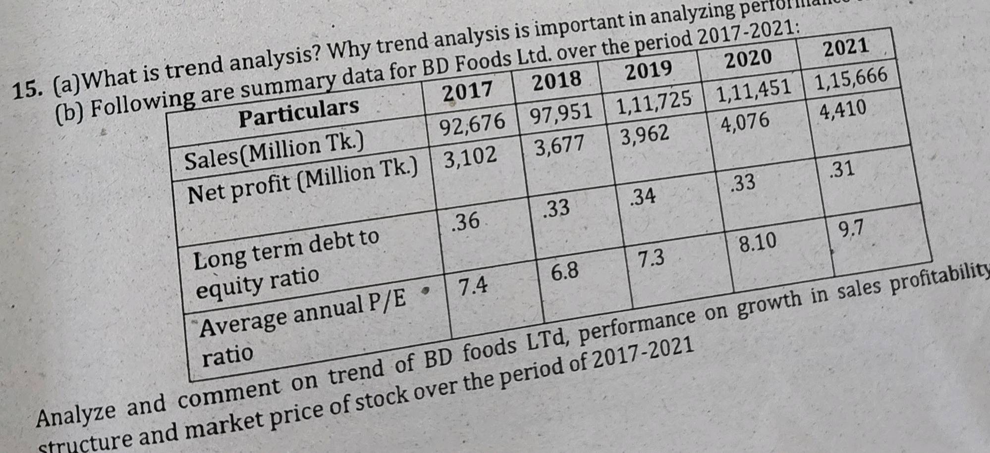15 (a) What is trend analysis Why trend | StudyX