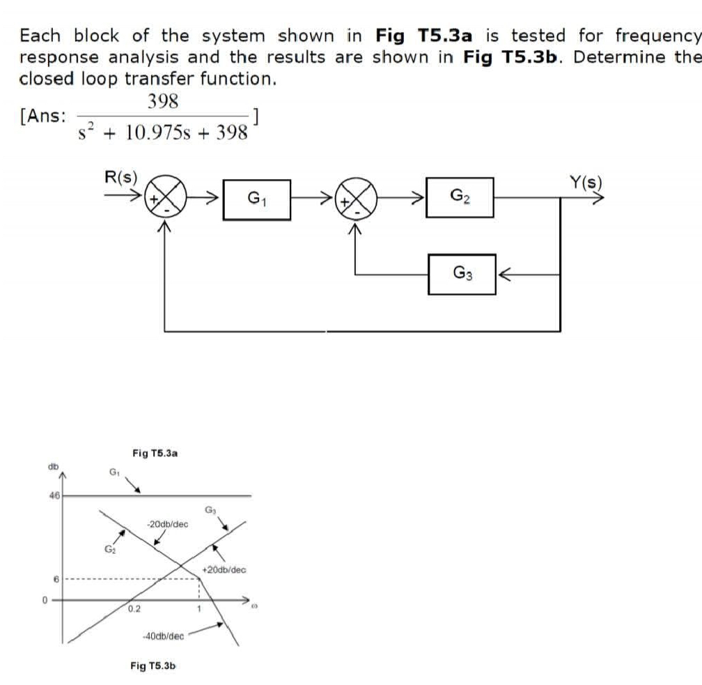 Each block of the system shown in Fig T53a | StudyX