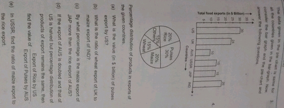 The data given in the ple chart is same for | StudyX