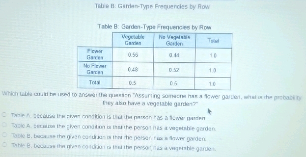 Table B Garden-Type Frequencies by Row | StudyX